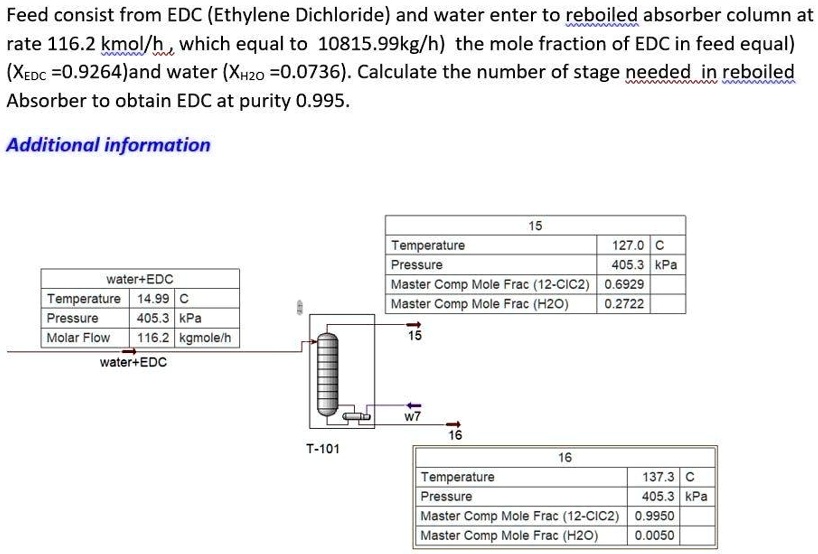 SOLVED: Feed consists of EDC (Ethylene Dichloride) and water entering ...