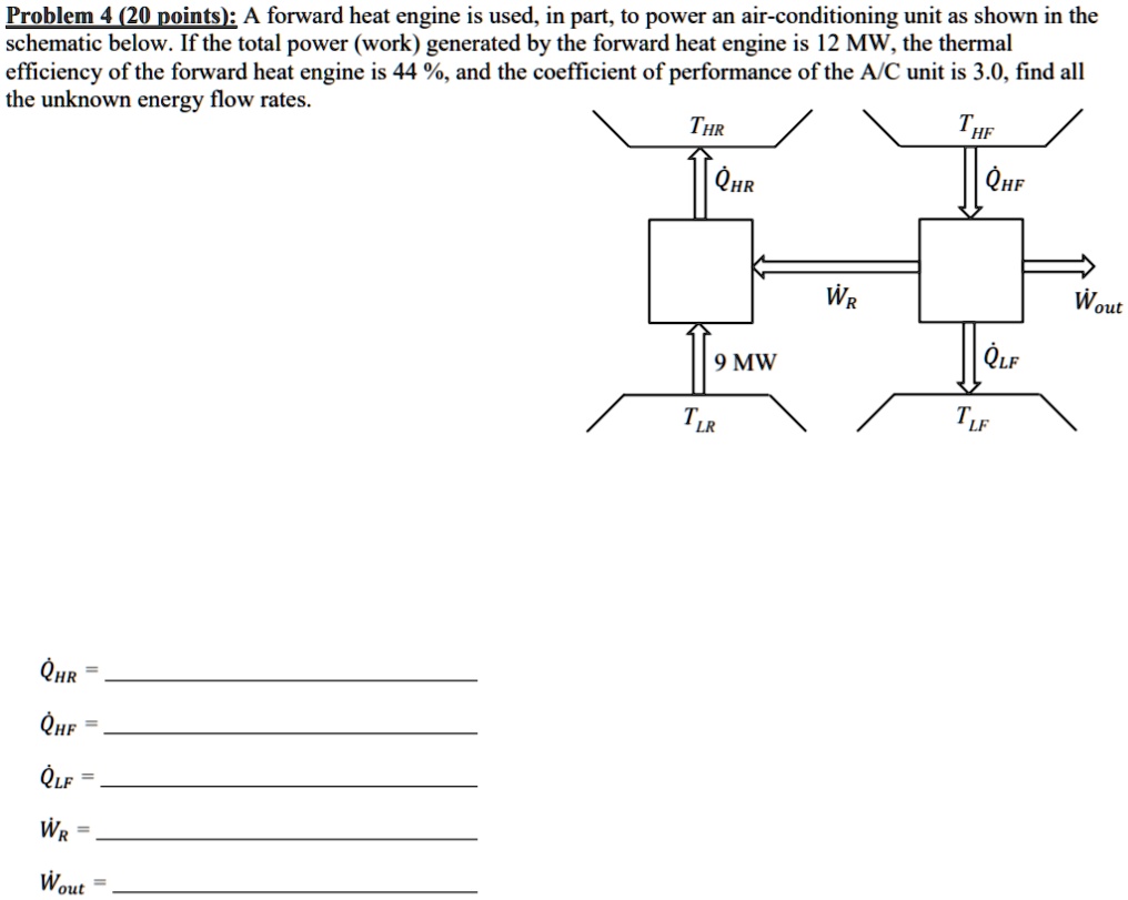 Problem 4 (20 points): A forward heat engine is used, in part, to power an air-conditioning unit ...