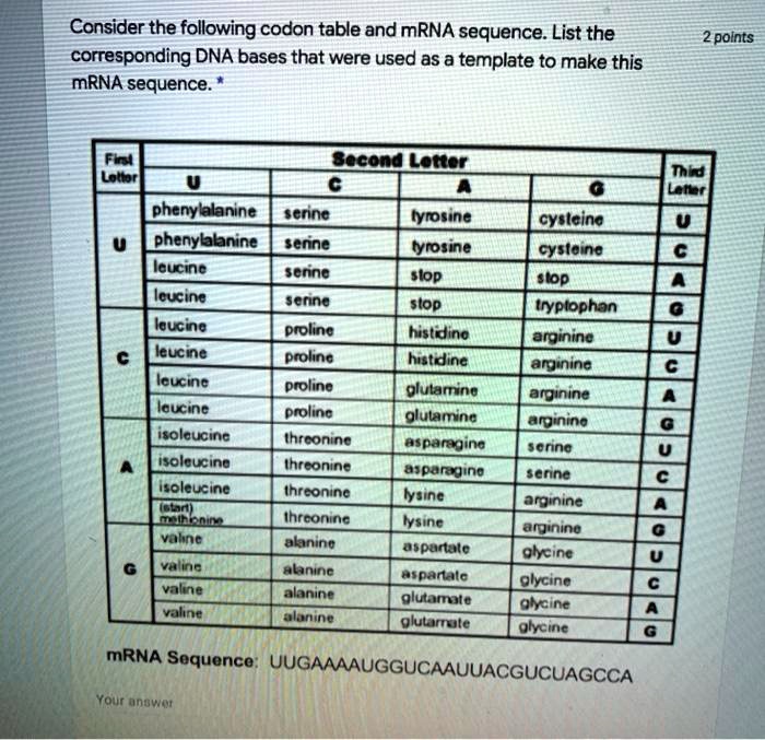 SOLVED: Consider the following codon table and mRNA sequence: List the ...