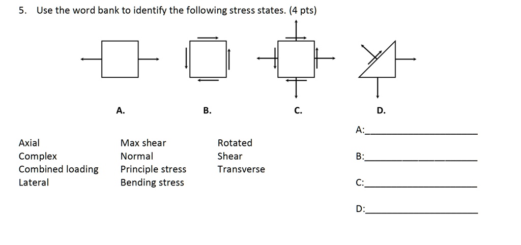 5. Use the word bank to identify the following stress states. (4 pts) A ...