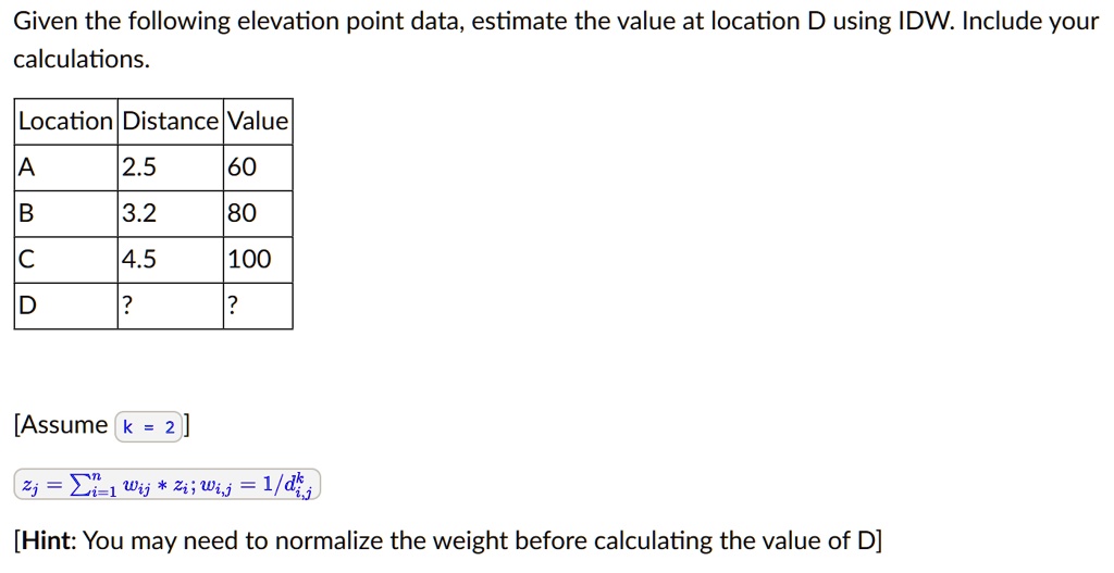 Given the following elevation point data, estimate the value at ...