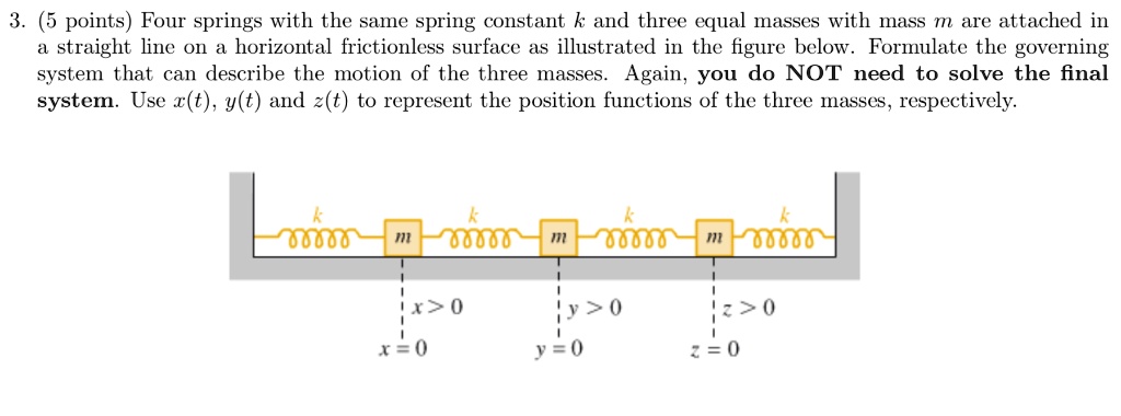 SOLVED: 5 points) Four springs with the same spring constant k and ...