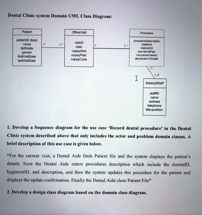Dental Clinic system Domain UML Class Diagram: Patient patientID key ...