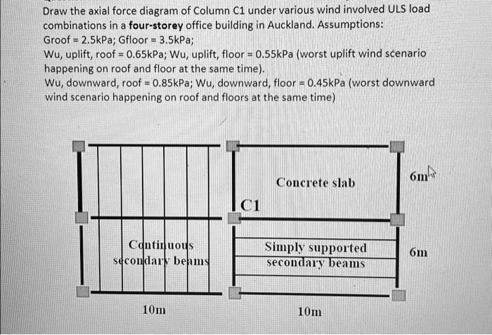 Draw the axial force diagram of Column C1 under various wind...