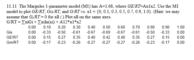 11.11 The Margules 1-parameter model (M1) has A=1.68, where GE/RT=Ax1x2 ...