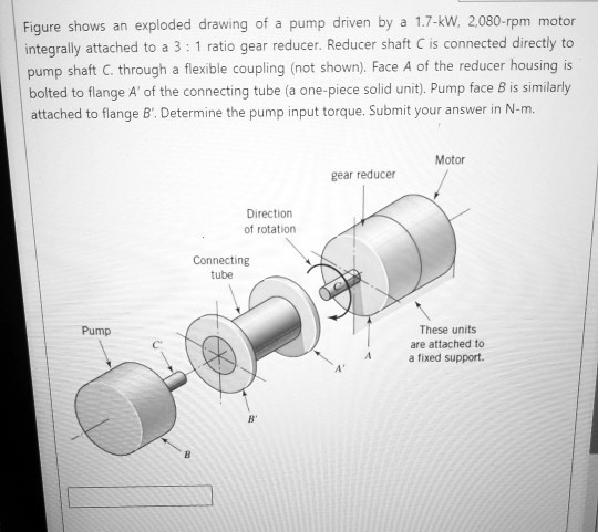 SOLVED: Figure shows an exploded drawing of a pump driven by a 1.7-kW ...