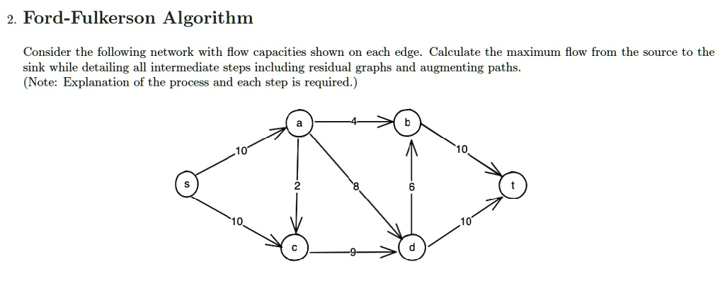 SOLVED: 2. Ford-Fulkerson Algorithm Consider the following network with ... SOLVED: 2. Ford-Fulkerson Algorithm Consider the following network with ...