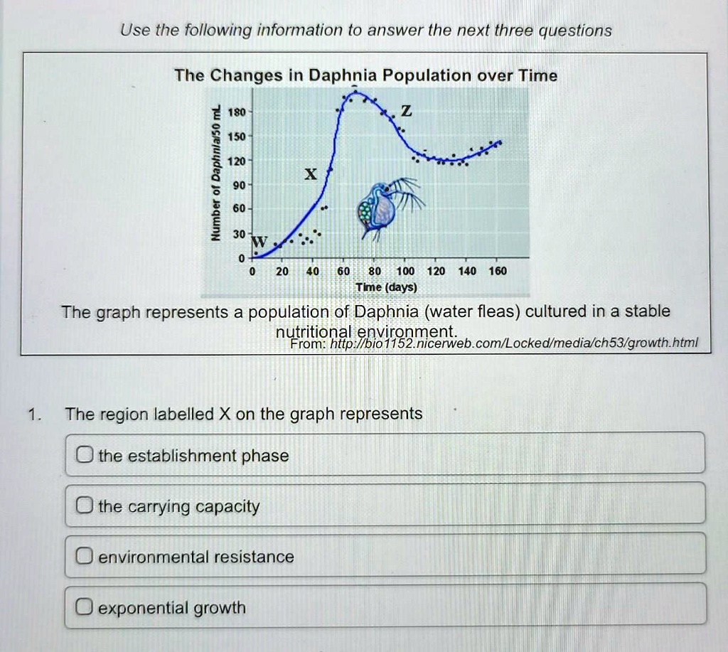 SOLVED: The region labelled X on the graph represents: - the ...