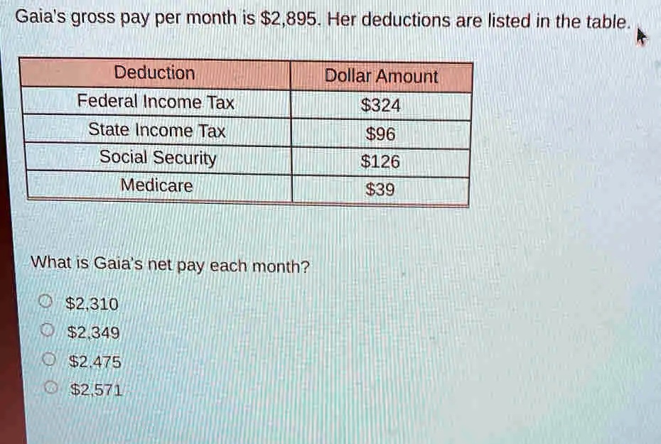 Gaia's gross pay per month is 2,895. Her deductions are listed in the ...