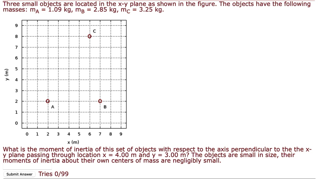 three small objects are located in the x y plane as shown in the figure ...