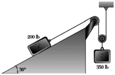 SOLVED: The two blocks shown are originally at rest. Neglecting the masses of the cable and ...