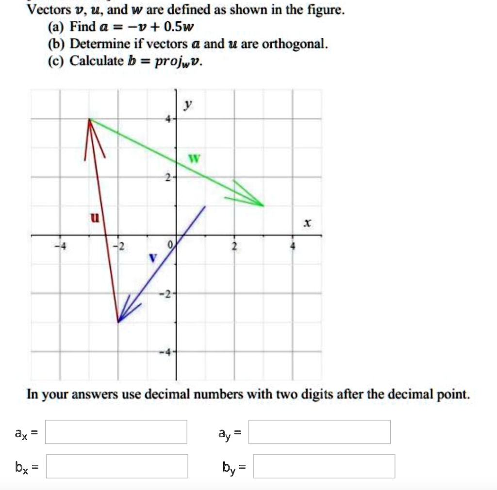 SOLVED: Vectors v , U, and wW are defined as shown in the figure. (a ...