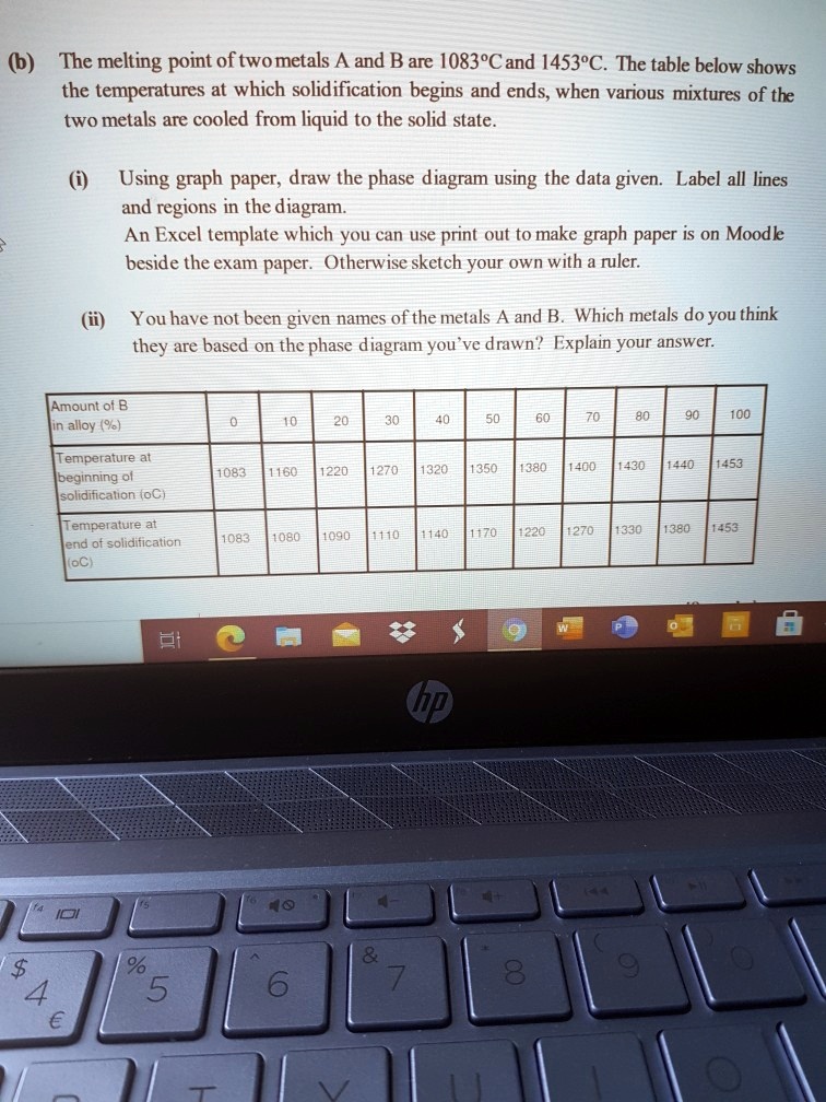 SOLVED: (b) The melting point of two metals A and B are 1083Â°C and ...