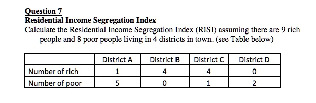 SOLVED: Question 7: Residential Income Segregation Index Calculate the Residential Income ...