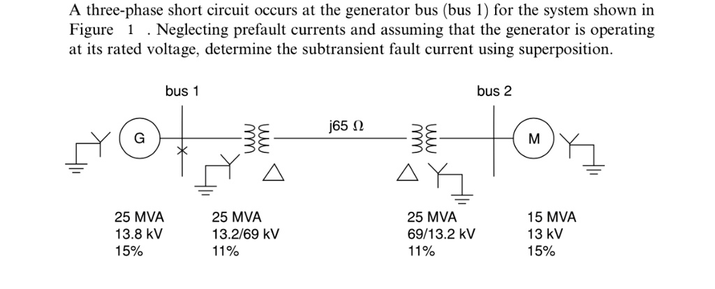 SOLVED: A three-phase short circuit occurs at the generator bus (bus 1) for the system shown in ...
