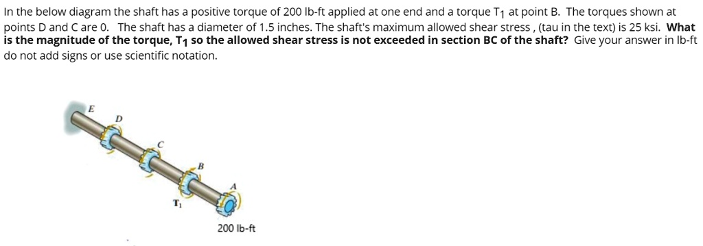 In the below diagram the shaft has a positive torque of 200 lb-ft ...