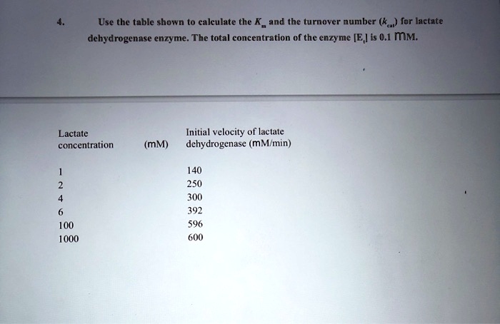 SOLVED: Use the table shown to calculate the K and the turnover number ...