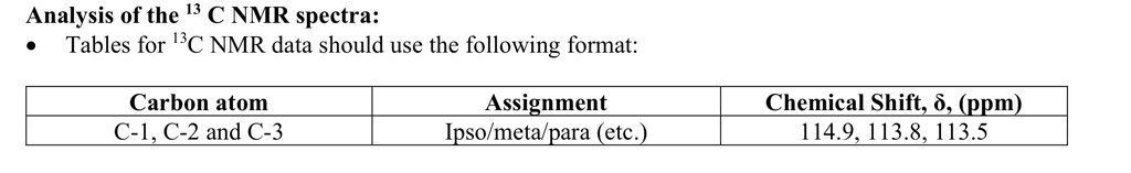SOLVED:Analysis of the 13 â‚¬ NMR spectra: Tables for "C NMR data ...