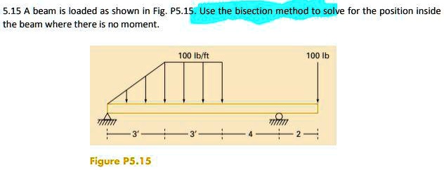 SOLVED: Use the Bisection method algorithm in MATLAB and provide the ...