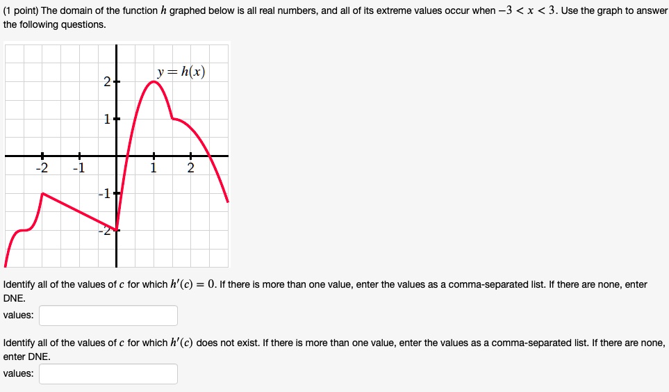 point the domain of the function h graphed below is all real numbers ...
