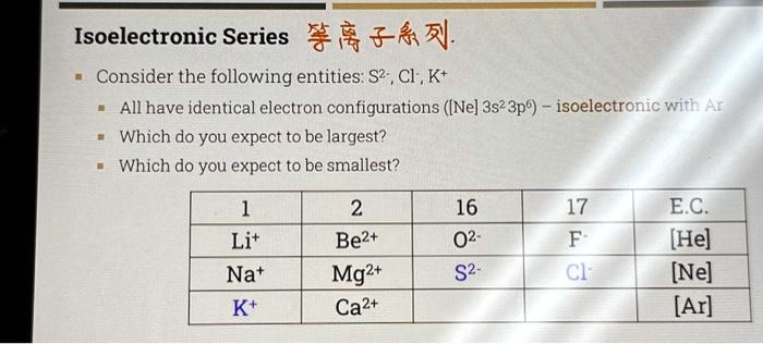 SOLVED: Isoelectronic Series. Consider the following entities: S²-, Cl ...