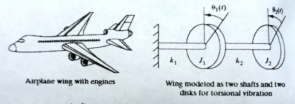 An aircraft's wing torsional vibration can be modeled as shown in the ...