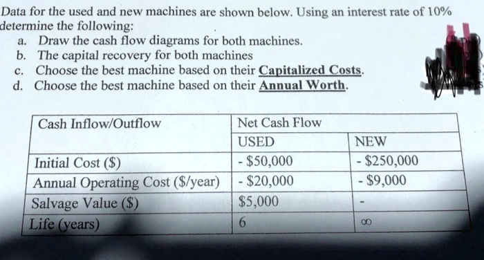 SOLVED: Data for the used and new machines are shown below: Using an ...