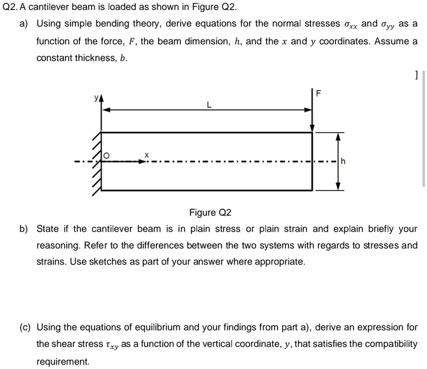 SOLVED: Q2. A cantilever beam is loaded as shown in Figure Q2. a) Using simple bending theory ...