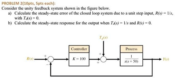 PROBLEM 2(10pts, 5pts each): Consider the unity feedback system shown in the figure below. a ...