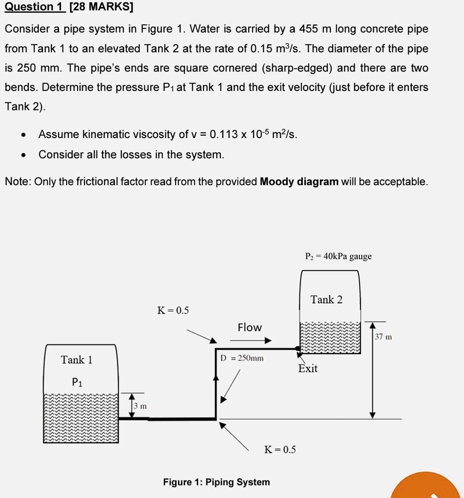 SOLVED: Question 1 [28 MARKS] Consider a pipe system in Figure 1. Water ...