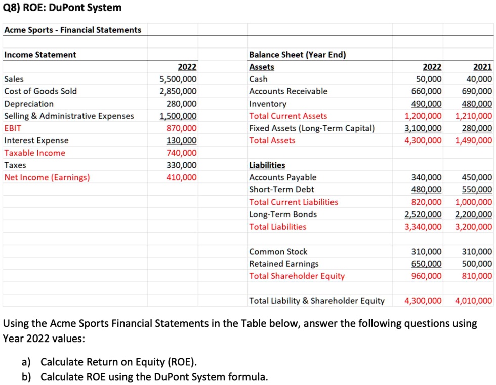 SOLVED: Using the Acme Sports Financial Statements in the Table below ...