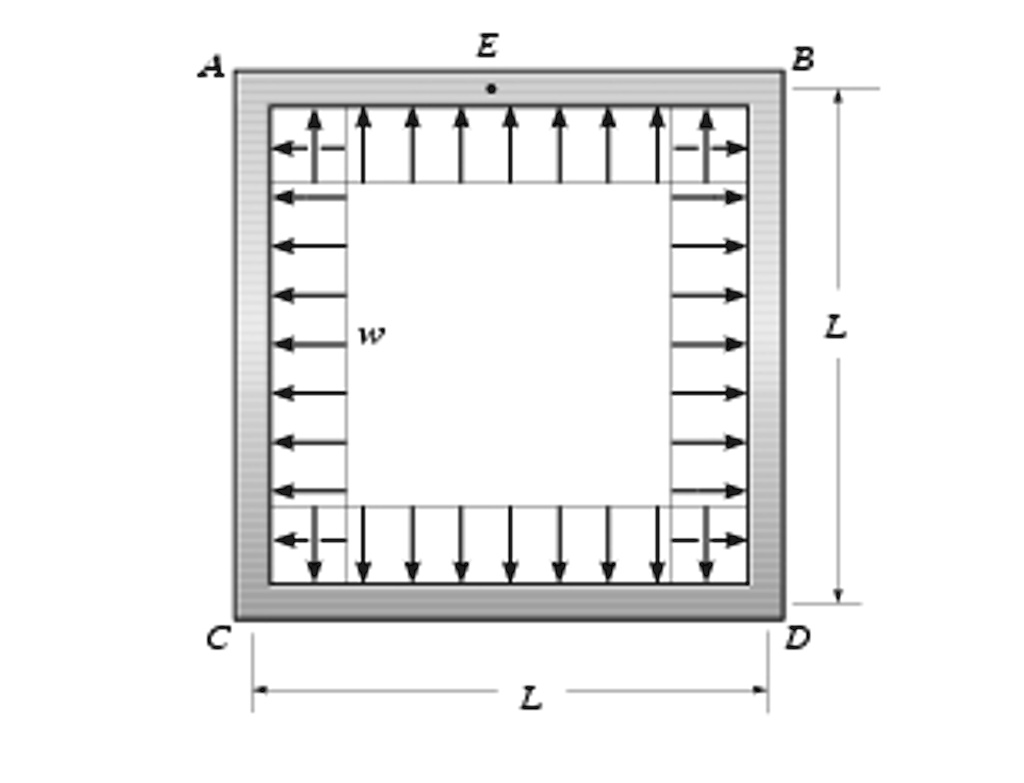 SOLVED: The box frame is subjected to a uniform distributed loading w ...