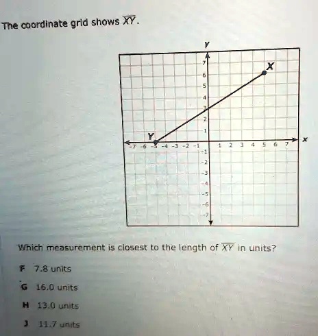 SOLVED: The coordinate grid shows XY. Which measurement is closest to the length of XY in units ...