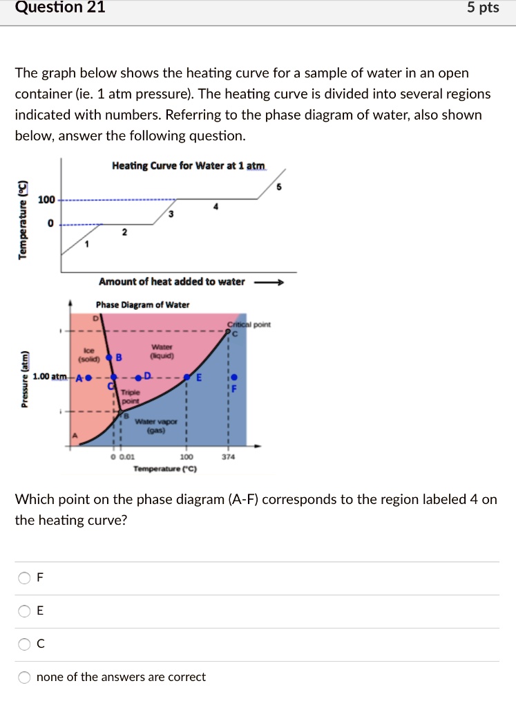 SOLVED: The graph below shows the heating curve for a sample of water ...