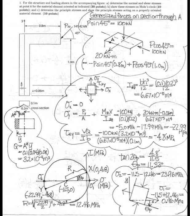 SOLVED: Please explain how they solved for Q in this problem. Thank you!! Given figure: a ...