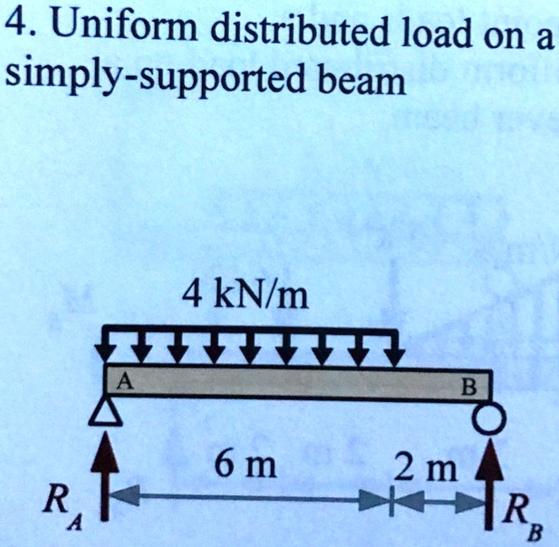 SOLVED: Calculate the reaction and moments in appropriate units. Draw ...