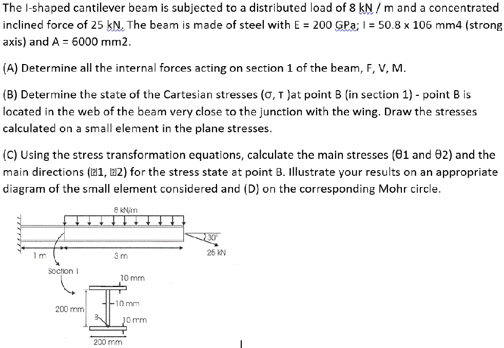 materials resistance the i shaped cantilever beam is subjected to a ...