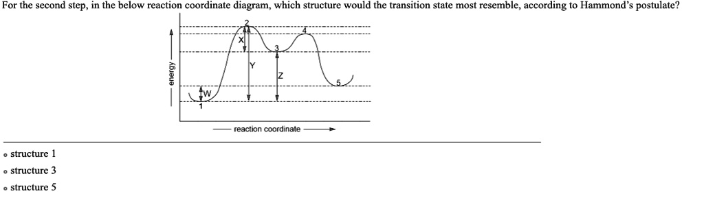 SOLVED: For the second stcp in the below reaction coordinate diagram, which structure would the ...