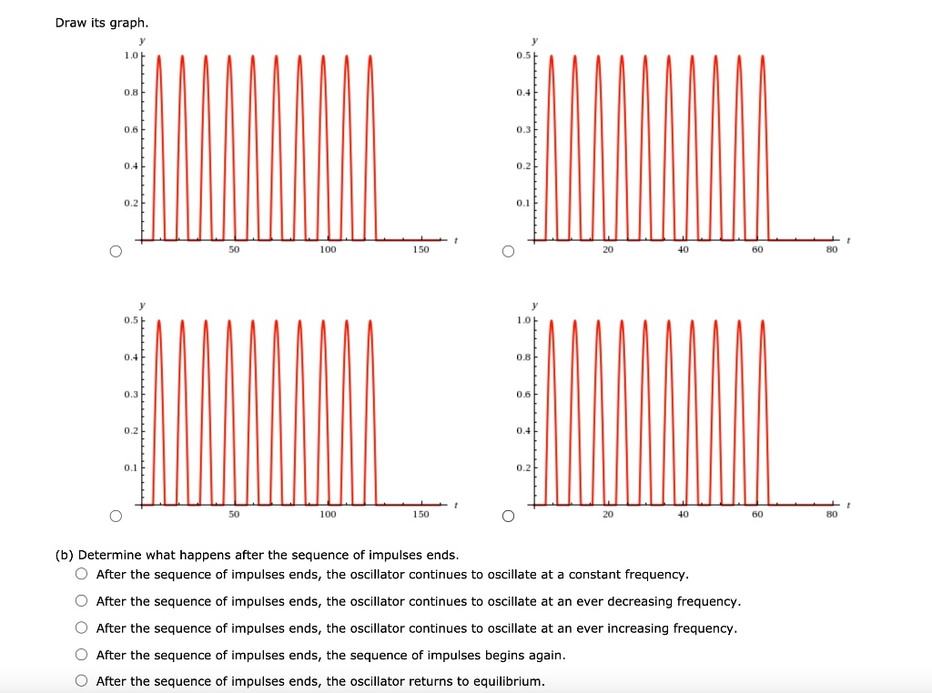 SOLVED: Draw its graph; 150 (b) Determine what happens after the ...