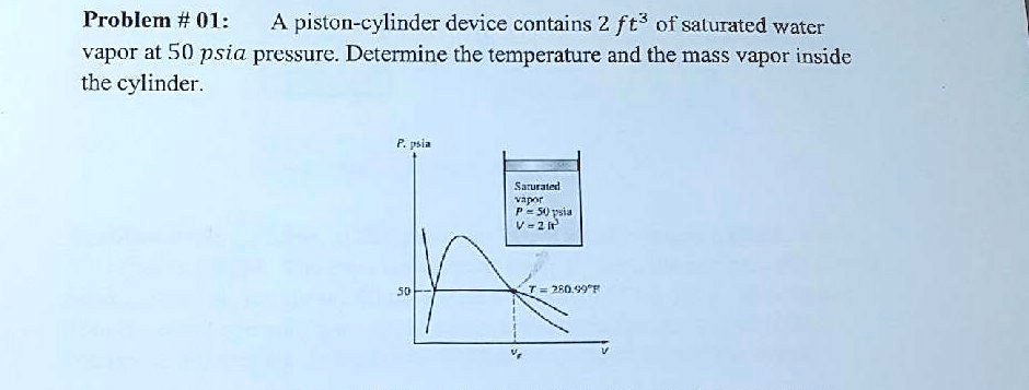 Problem # 01: A piston-cylinder device contains 2 ft^3 of saturated ...