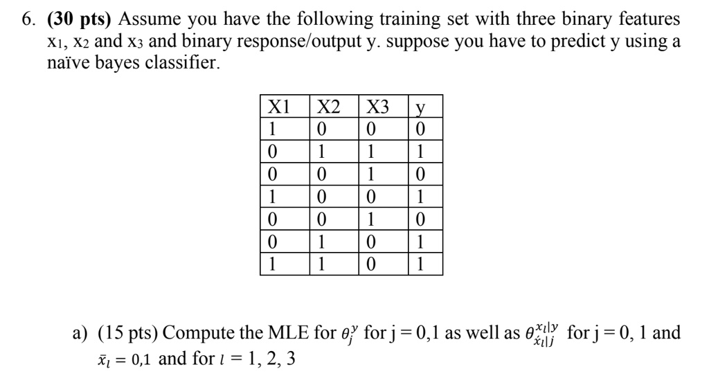 Solved Assume You Have The Following Training Set With Three Binary Features Xi X2 And X3 And