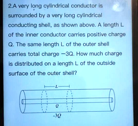 SOLVED: 2A very long cylindrical conductor is surrounded by a very long ...