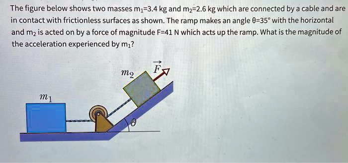 SOLVED: The figure below shows two masses m1-3.4 kg and m2-2.6 kg which are connected by a cable ...