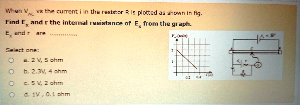 when vac vs the current in the resistor r is plotted as shown in fig ...
