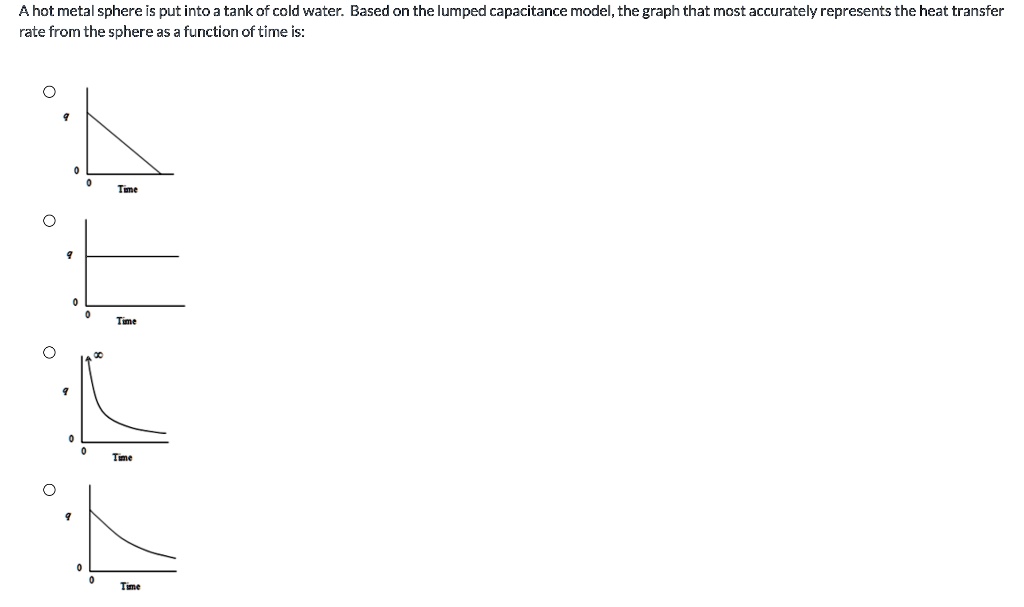 SOLVED: A hot metal sphere is put into a tank of cold water. Based on ...