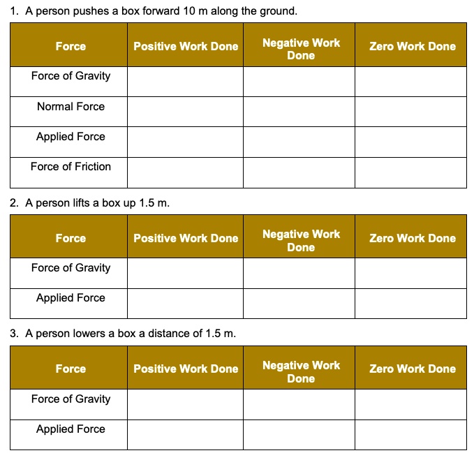 SOLVED:A person pushes a box forward 10 m along the ground. Force ...