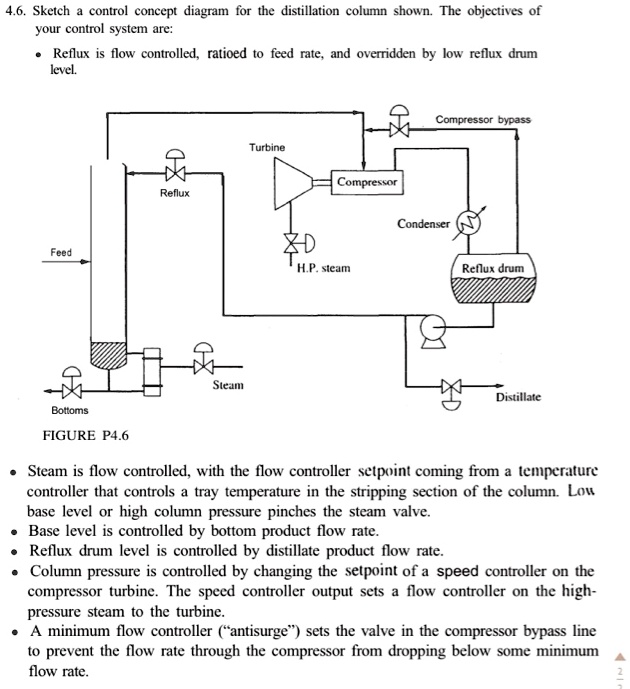 SOLVED: 4.6. Sketch a control concept diagram for the distillation ...