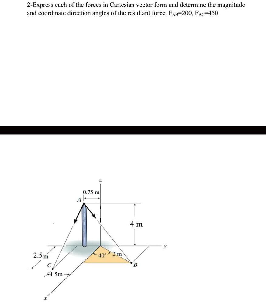 SOLVED: 2-Express each of the forces in Cartesian vector form and ...