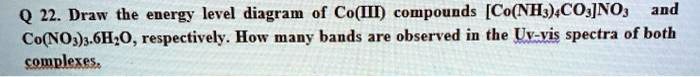 Q 22. Draw the energy level diagram of Co(III) compounds [Co(NH3)4CO3 ...