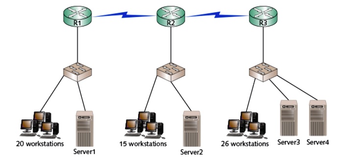R1 R2 R3 20 workstations Server1 15 workstations Server2 26 ...